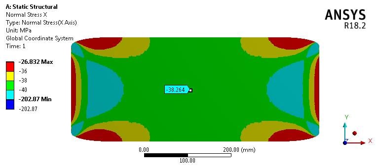 Concrete Block – Longitudinal Stress Analysis